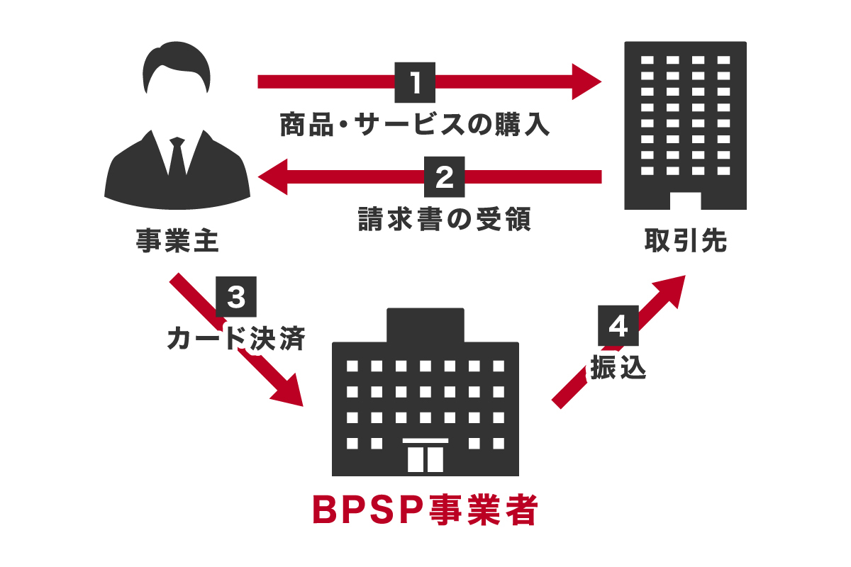 BPSPとは？企業が活用するメリットや課題、おすすめサービスを紹介 | Vankable 請求書カード払い